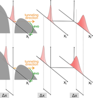 Holographic angular streaking of electrons and the Wigner time delay ...