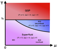 Finite-density massless two-color QCD at the isospin Roberge-Weiss point and the 't Hooft ...