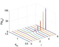 Phys. Rev. Research 2, 033266 (2020) - Retrocausal model of reality for ...