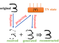 Tensor network compressed sensing with unsupervised machine learning ...