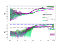 Real-time calibration of coherent-state receivers: Learning by trial ...