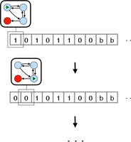Phys. Rev. Research 2, 033312 (2020) - Thermodynamic costs of Turing ...