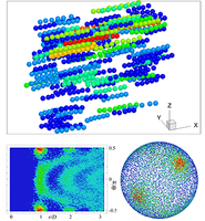 Three-dimensional structure of a string-fluid complex plasma | Phys ...
