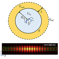 Fluctuation-dissipation theorem and fundamental photon commutation ...