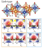 Phys. Rev. Research 2, 033356 (2020) - Superconducting mechanism for ...