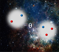 -dependence of light nuclei and nucleosynthesis | Phys. Rev. Research