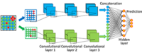 General framework for constructing fast and near-optimal machine-learning-based decoder of the ...
