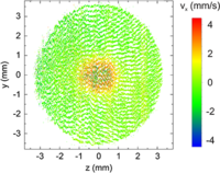 Shear flow in a three-dimensional complex plasma in microgravity ...