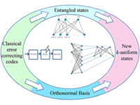 Constructions of -uniform and absolutely maximally entangled states ...