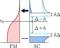 Spin and charge currents driven by the Higgs mode in high-field ...