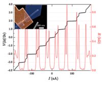 Evidence of half-integer Shapiro steps originated from nonsinusoidal current phase relation in a ...