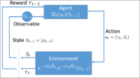 Reinforcement-learning-assisted quantum optimization | Phys. Rev. Research