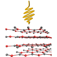 Floquet engineering of twisted double bilayer graphene | Phys. Rev ...