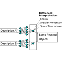 Discovering symmetry invariants and conserved quantities by interpreting siamese neural networks ...