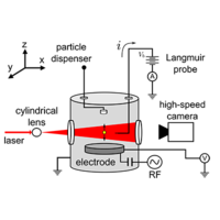 Origin of large-amplitude oscillations of dust particles in a plasma ...