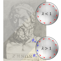 Quantum Zeno effect appears in stages | Phys. Rev. Research