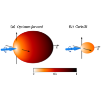 Unveiling dipolar spectral regimes of large dielectric Mie spheres from ...