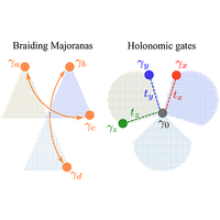Topological and holonomic quantum computation based on second-order ...