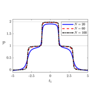 Phase transitions and generalized biorthogonal polarization in non ...