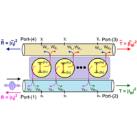 Collective photon routing improvement in a dissipative quantum emitter ...