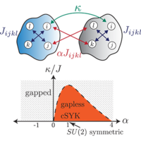 Traversable wormhole and Hawking-Page transition in coupled complex SYK ...