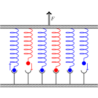 Stability of heterogeneous parallel-bond adhesion clusters under load ...