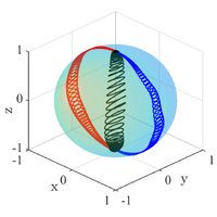 Majorana representation of adiabatic and superadiabatic processes in ...