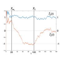 Continuous quantum error detection and suppression with pairwise local interactions | Phys. Rev ...