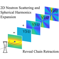 Stretch and orientational mode decoupling in relaxation of highly ...