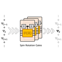 Spin-projection for quantum computation: A low-depth approach to strong ...