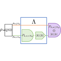 Improving key rates of the unbalanced phase-encoded BB84 protocol using ...