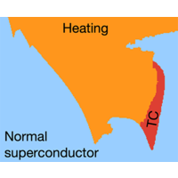 Higgs time crystal in a high- superconductor | Phys. Rev. Research