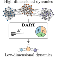 Threefold way to the dimension reduction of dynamics on networks: An ...