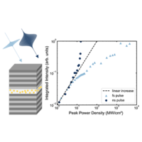 Influence of the excitation conditions on the emission behavior of ...