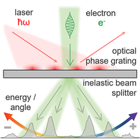 High-purity free-electron momentum states prepared by three-dimensional ...