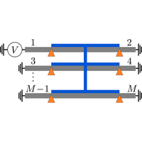 Signatures of topological ground state degeneracy in Majorana islands | Phys. Rev. Research