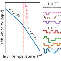 Statistical mechanics of kinks on a gliding screw dislocation | Phys ...