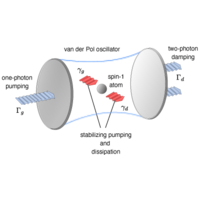 Generalized measure of quantum synchronization | Phys. Rev. Research