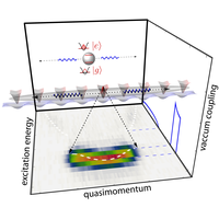 Dynamics of matter-wave quantum emitters in a structured vacuum | Phys. Rev. Research