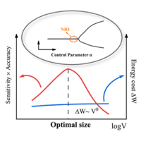 Design principles for biochemical oscillations with limited energy ...