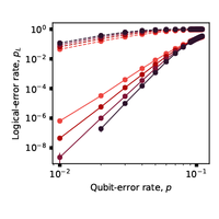 Decoding across the quantum low-density parity-check code landscape | Phys. Rev. Research