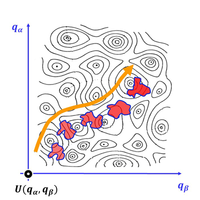 Potential energy landscape formalism for quantum liquids | Phys. Rev ...