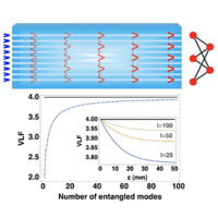 Scalable multimode entanglement based on efficient squeezing of ...