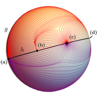 Adiabatic landscape and optimal paths in ergodic systems | Phys. Rev ...