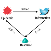 Anomalous role of information diffusion in epidemic spreading | Phys ...