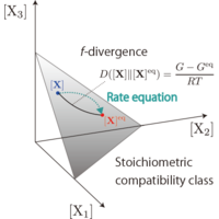 Information geometric inequalities of chemical thermodynamics | Phys. Rev. Research