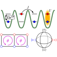 Tunable-spin-model generation with spin-orbit-coupled fermions in optical lattices | Phys. Rev ...