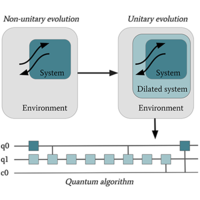 Capturing non-Markovian dynamics on near-term quantum computers | Phys. Rev. Research