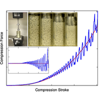 Undulating compression and multistage relaxation in a granular column ...