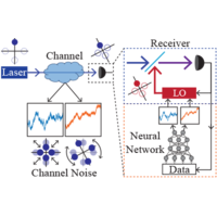 Channel-noise tracking for sub-shot-noise-limited receivers with neural ...